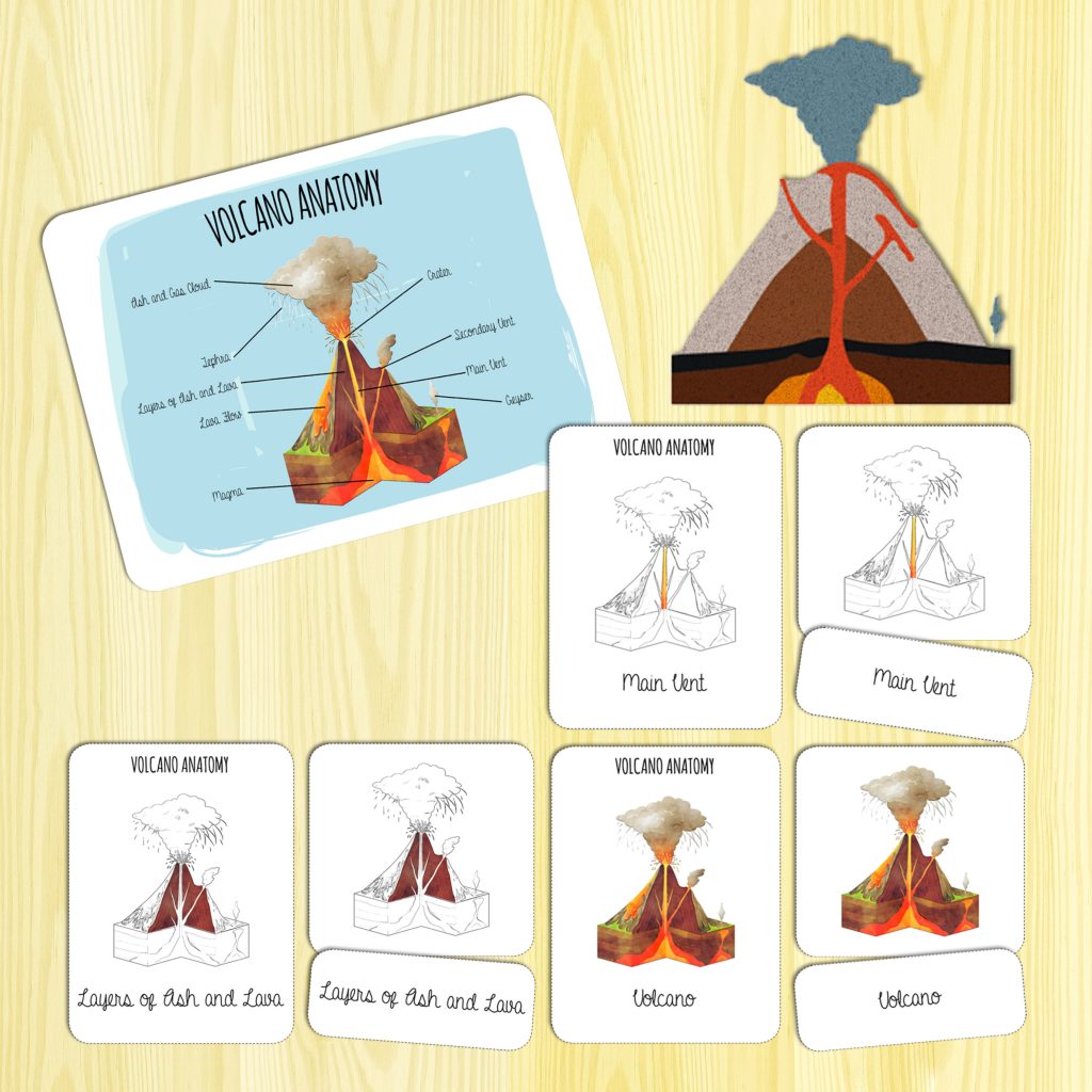 Volcano Anatomy - My Little Montessorian